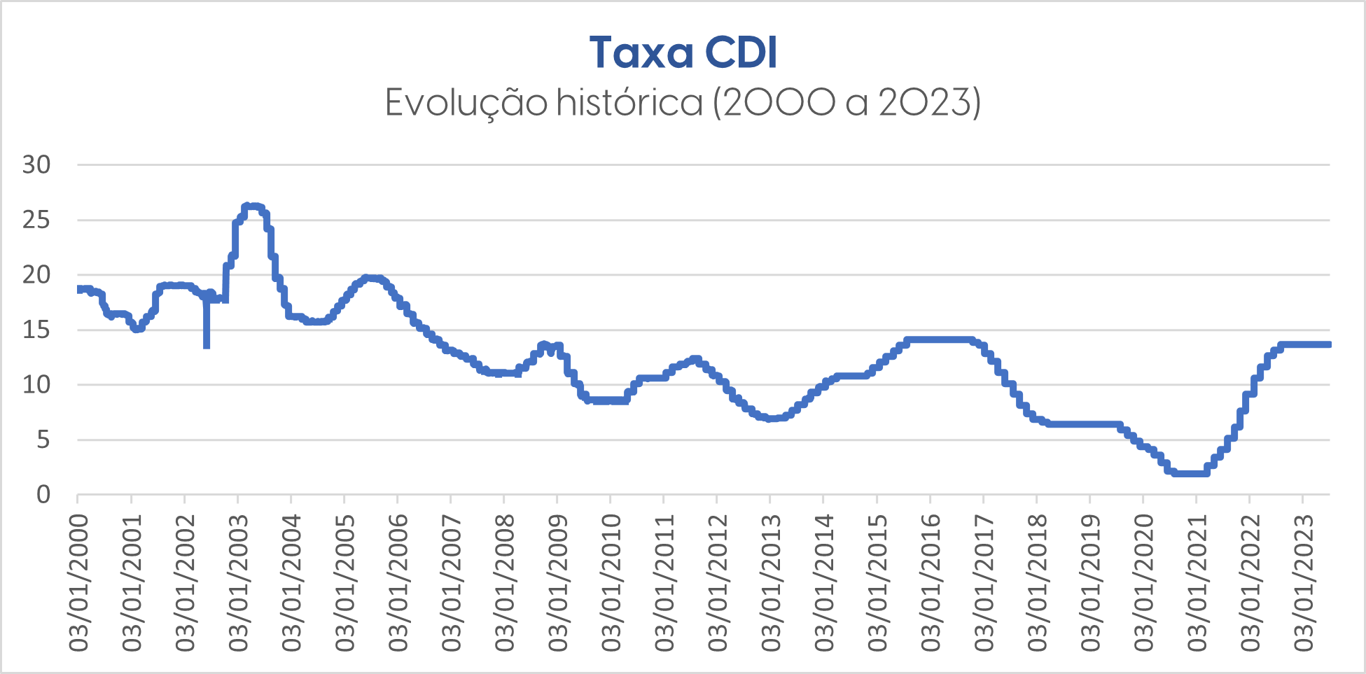 CDI Que E Como Impacta Os Seus Investimentos Descubra Agora CDI Que E Como Impacta Os Seus Investimentos Descubra Agora