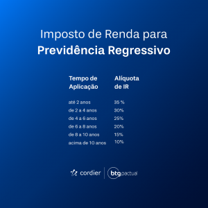 Tabela IR Previdência: entendendo os impostos e contribuições ...